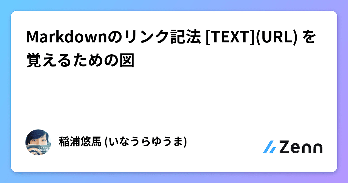 Markdownのリンク記法 [TEXT](URL) を覚えるための図