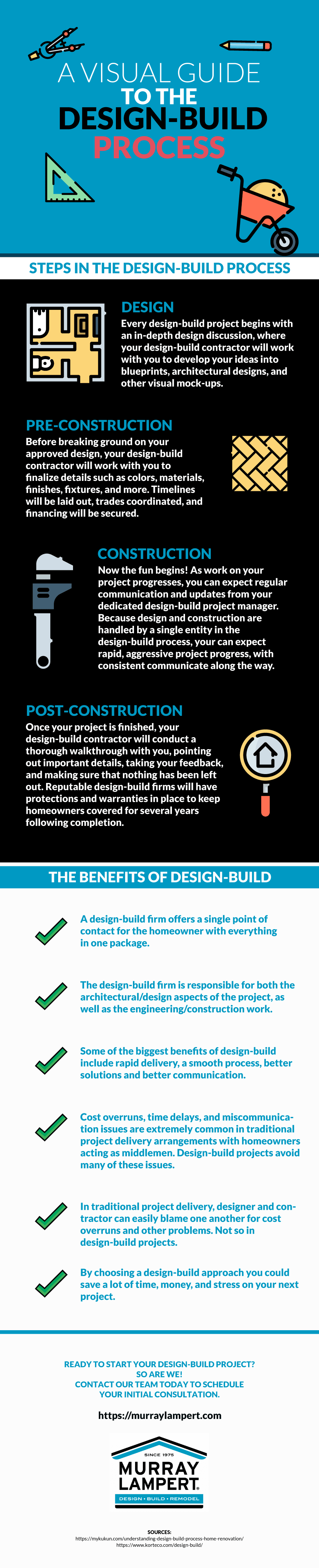 INFOGRAPHIC - A Visual Guide to the Design-Build Process | Murray Lampert