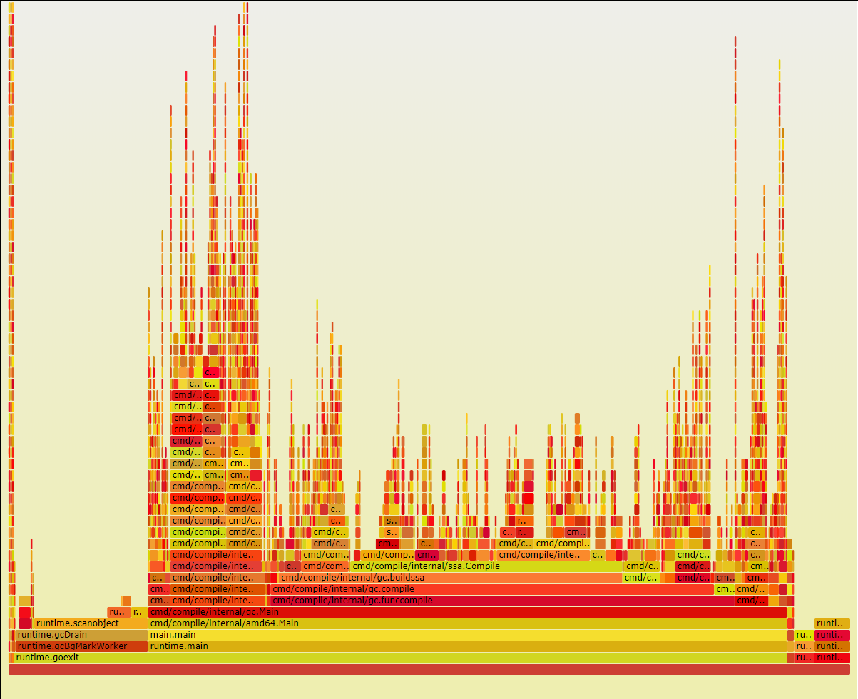 Golang | Performance Optimization => go tarch 学习笔记 - ijayer Golang | Performance Optimization => go tarch 学习笔记 - ijayer