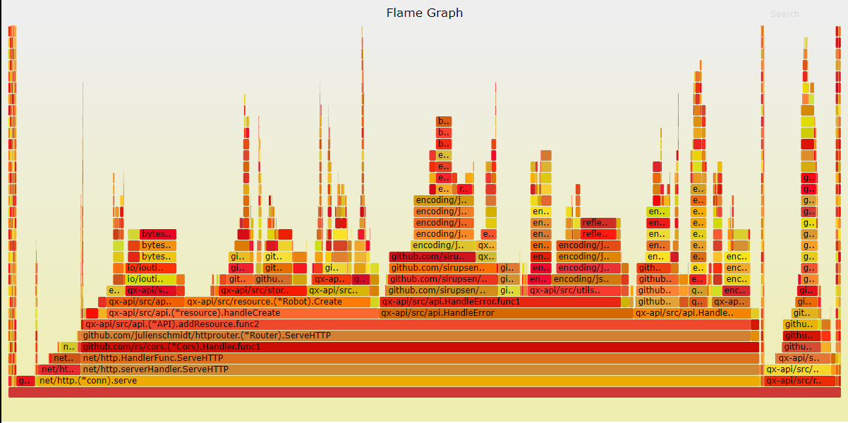 Golang | Performance Optimization => go tarch 学习笔记 - ijayer Golang | Performance Optimization => go tarch 学习笔记 - ijayer