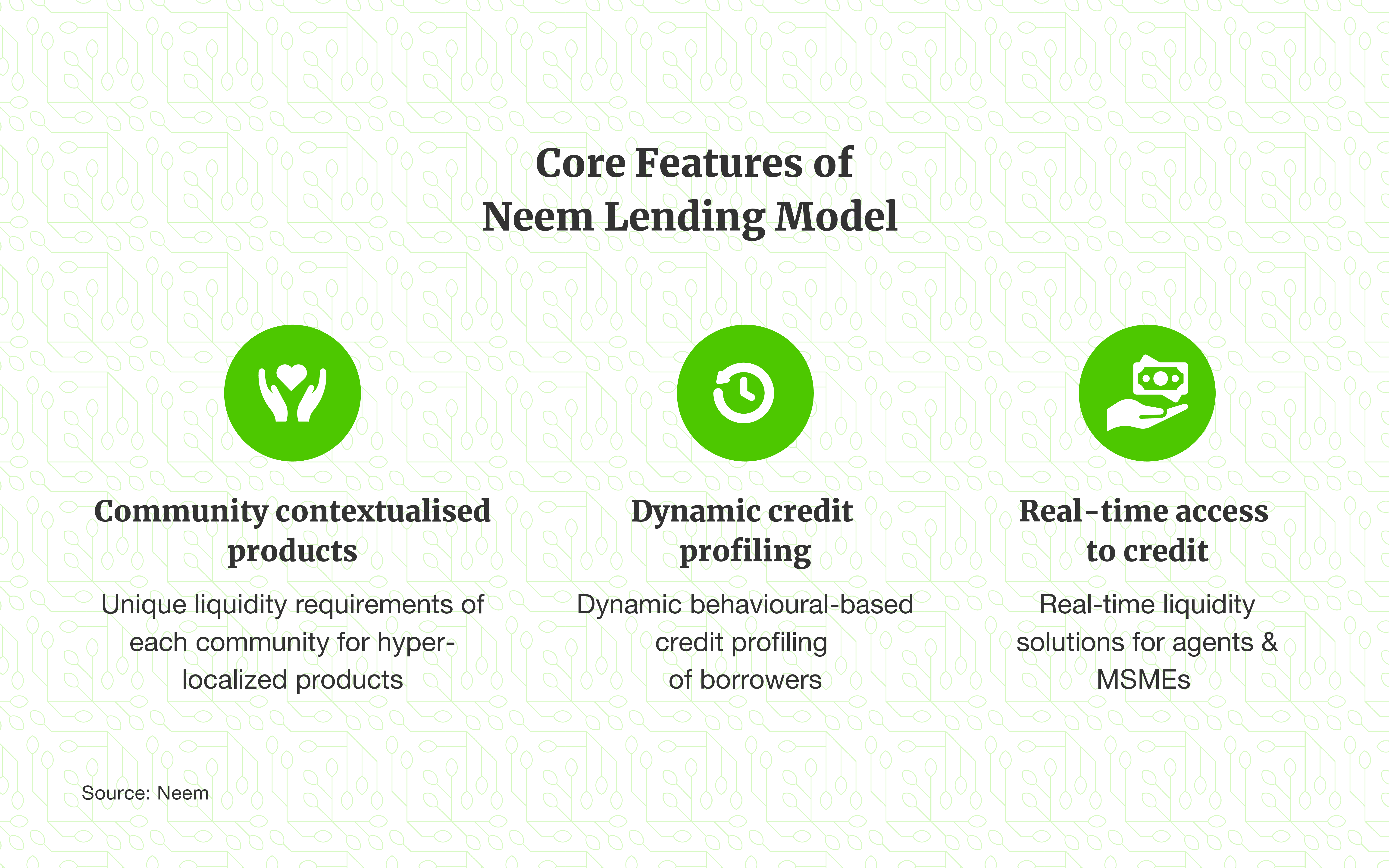Neem receives NBFC license to strengthen Pakistan’s lending landscape ...