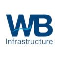 WB Infrastructure Email verification & Email checker | NeverBounce