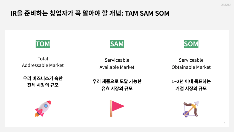 초기 스타트업이 IR 자료 준비할 때 꼭 들어가야 하는 7가지 - 1등 주주 관리 서비스, ZUZU(주주)