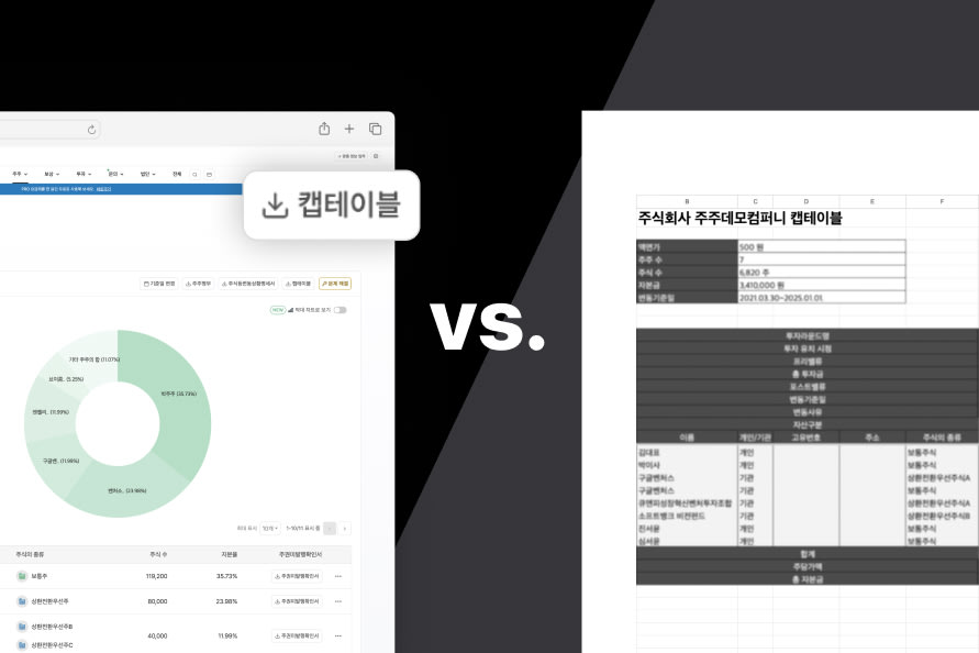 스타트업 캡테이블 템플릿 무료 다운로드 | ZUZU